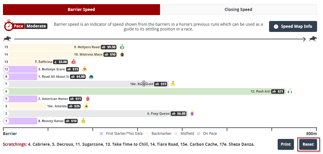 How Do I Interact With the Speed Maps? - Racenet