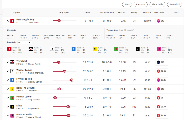 Free Greyhound Racing Tips (Australia & NZ) - Racenet