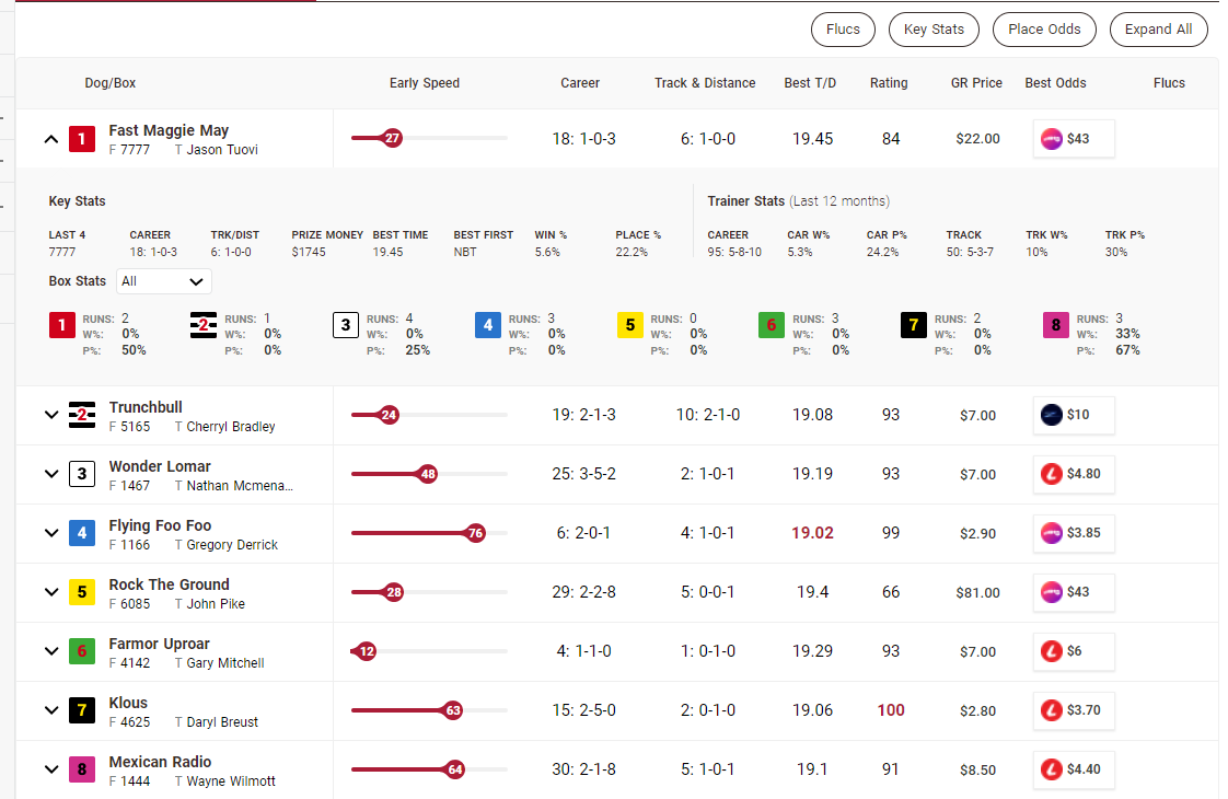 Free Greyhound Racing Tips (Australia & NZ) - Racenet