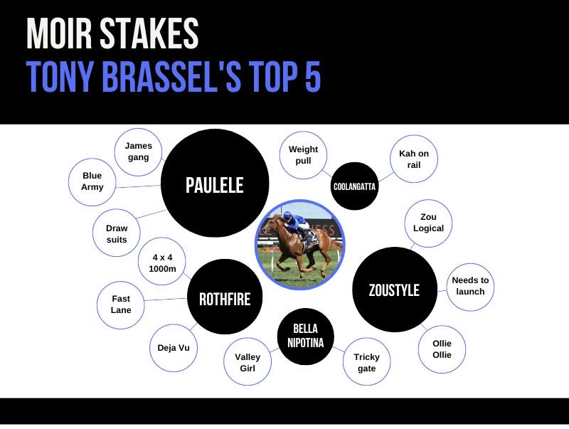 Tony Brassel's tips, top five for the Group 1 Moir Stakes