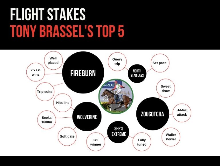 Tony Brassel's analysis and top five for Saturday's Group 1 Flight ...