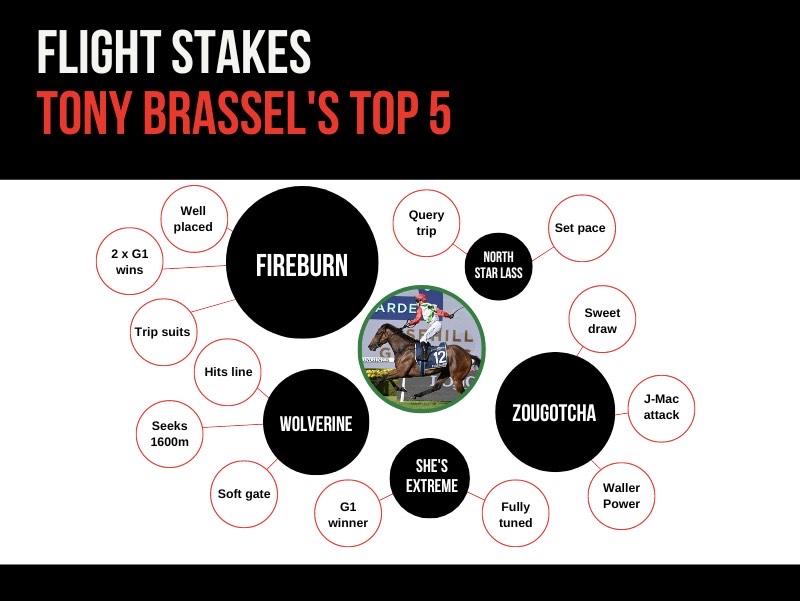 Tony Brassel's analysis and top five for Saturday's Group 1 Flight ...