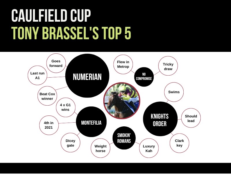 Tony Brassel's top five, tips for the Caulfield Cup