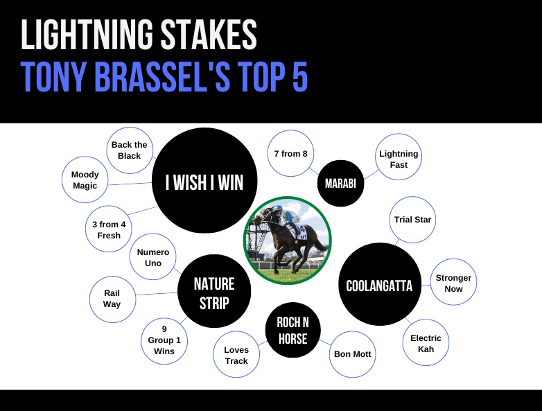 Tony Brassel's Lightning Stakes Top 5: Nature Strip 'vulnerable' - Racenet