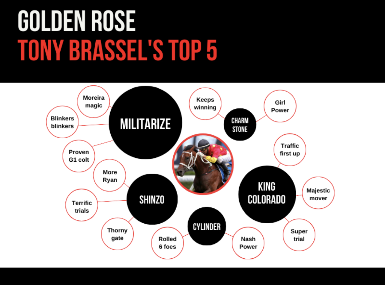Tony Brassel's top five for the Golden Rose