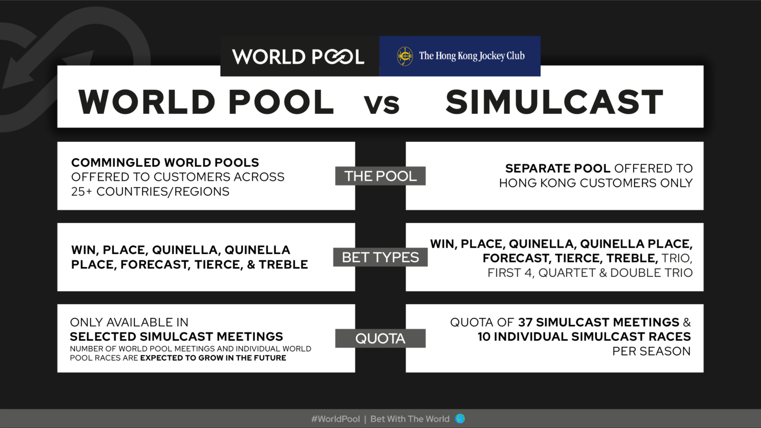 The World Pool Betting Product - Racenet