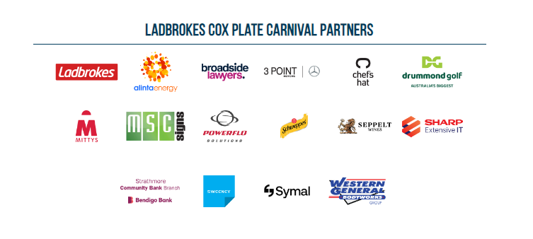 Cox Plate 2025 (Field, Tips, Odds & Results) - Racenet