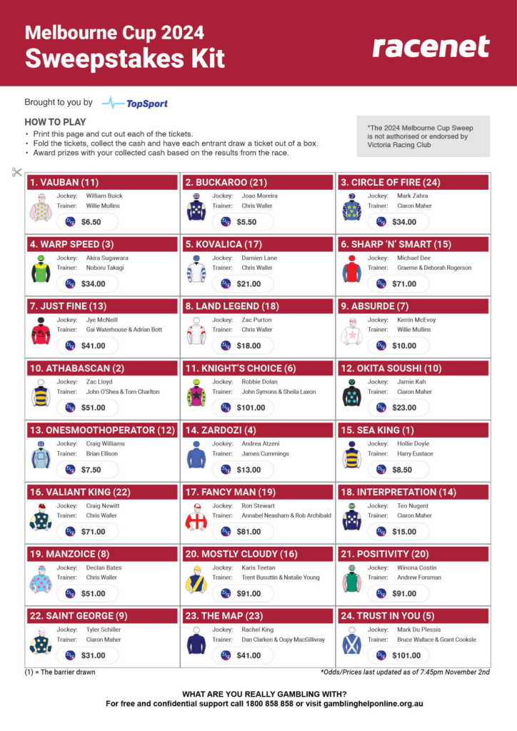 Melbourne Cup Jockeys 2025 | View Jockeys for 2025 Melbourne Cup