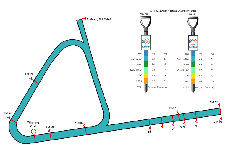 Royal Ascot Races 2026 (UK Racing) - Racenet