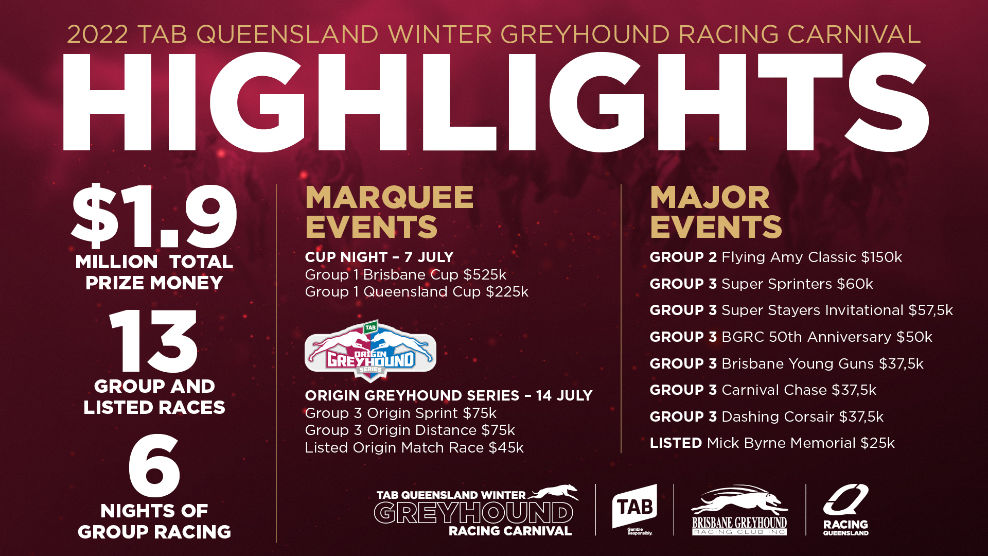 Queensland's Lucrative Winter Carnival Begins - Greyhound Recorder