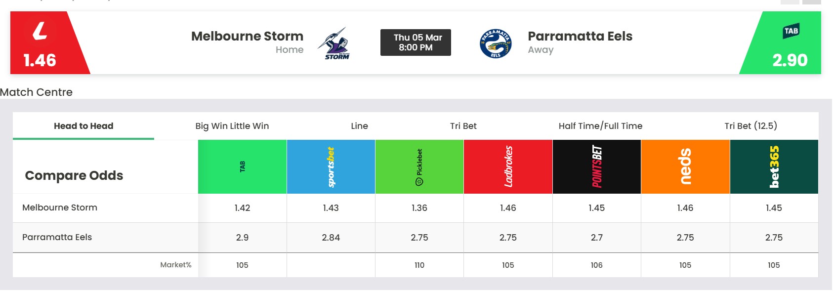Storm vs Eels Prediction & Odds - 2026 NRL Round 1 - Odds