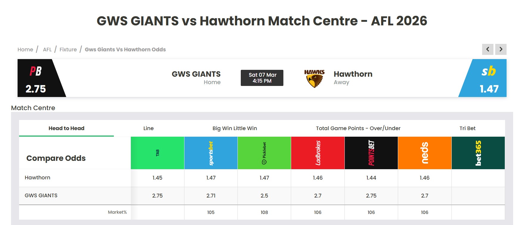 GWS Giants vs Hawthorn Prediction & Odds - AFL Opening Round 2026 - Odds