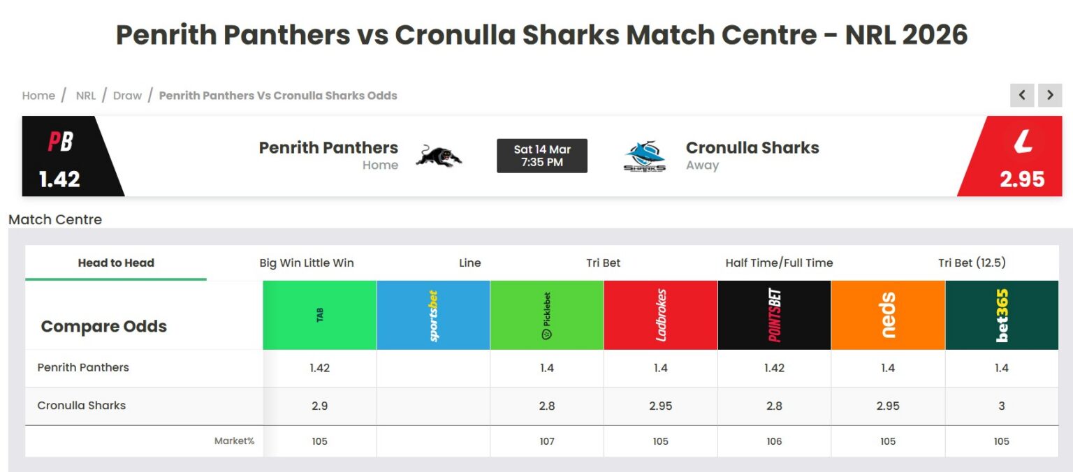 Panthers vs Sharks Prediction & Odds - 2026 NRL Round 2 - Odds