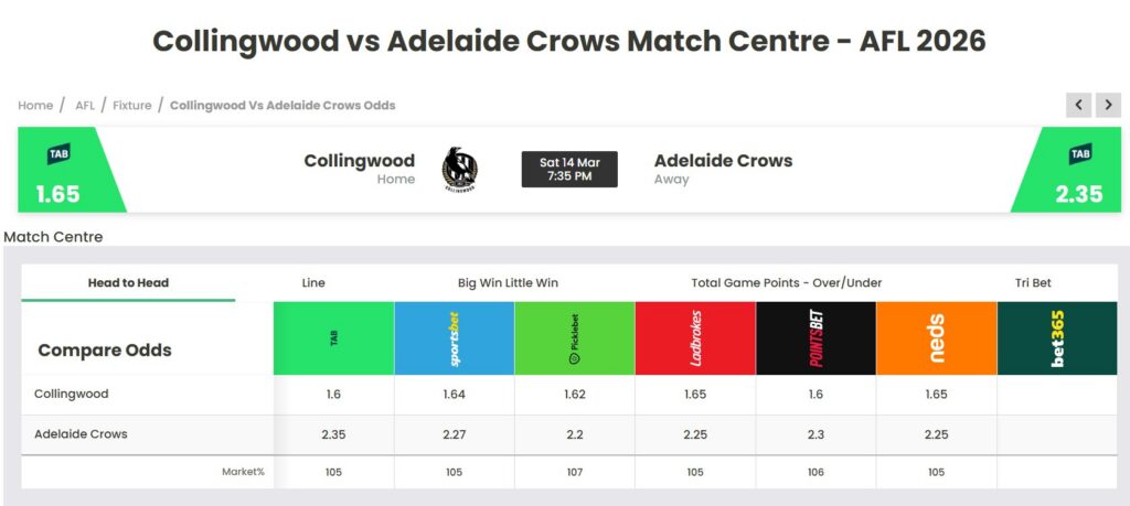 Collingwood vs Adelaide Prediction & Odds - AFL Round 1 2026 - Odds