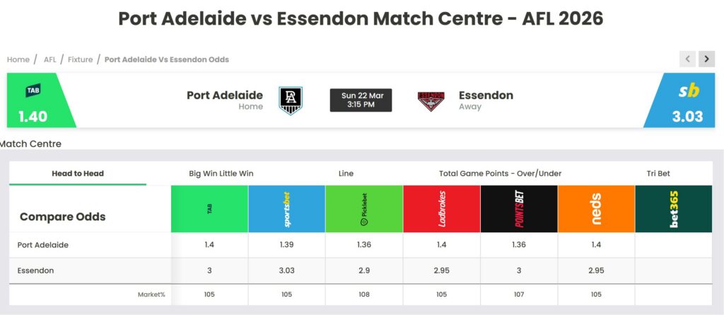 Port Adelaide vs Essendon Prediction & Odds - AFL Round 2 2026 - Odds