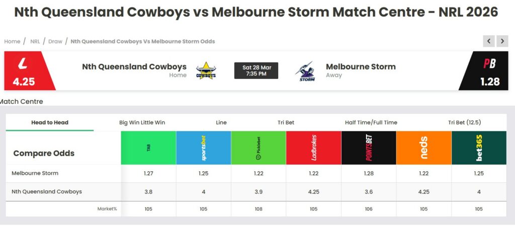 Cowboys vs Storm Prediction & Odds - 2026 NRL Round 4 - Odds